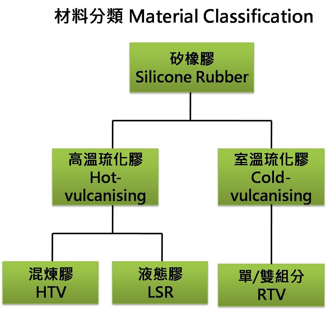Customized silicone molding manufacturer’s LSR/LSM liquid silicone ...